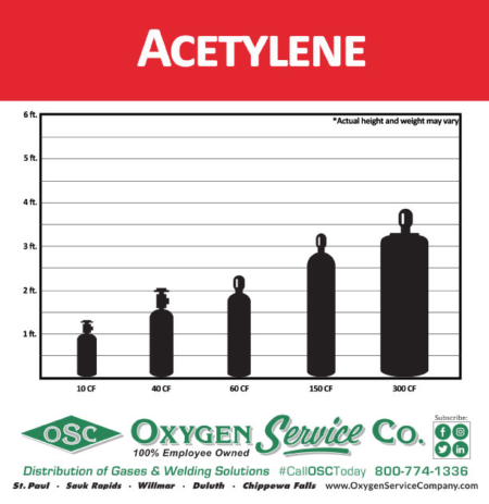 A Complete Guide of Our Resources | Oxygen Service Company